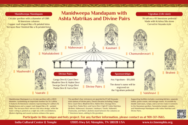 Manidweepa Mandapam – India Cultural Center and Temple