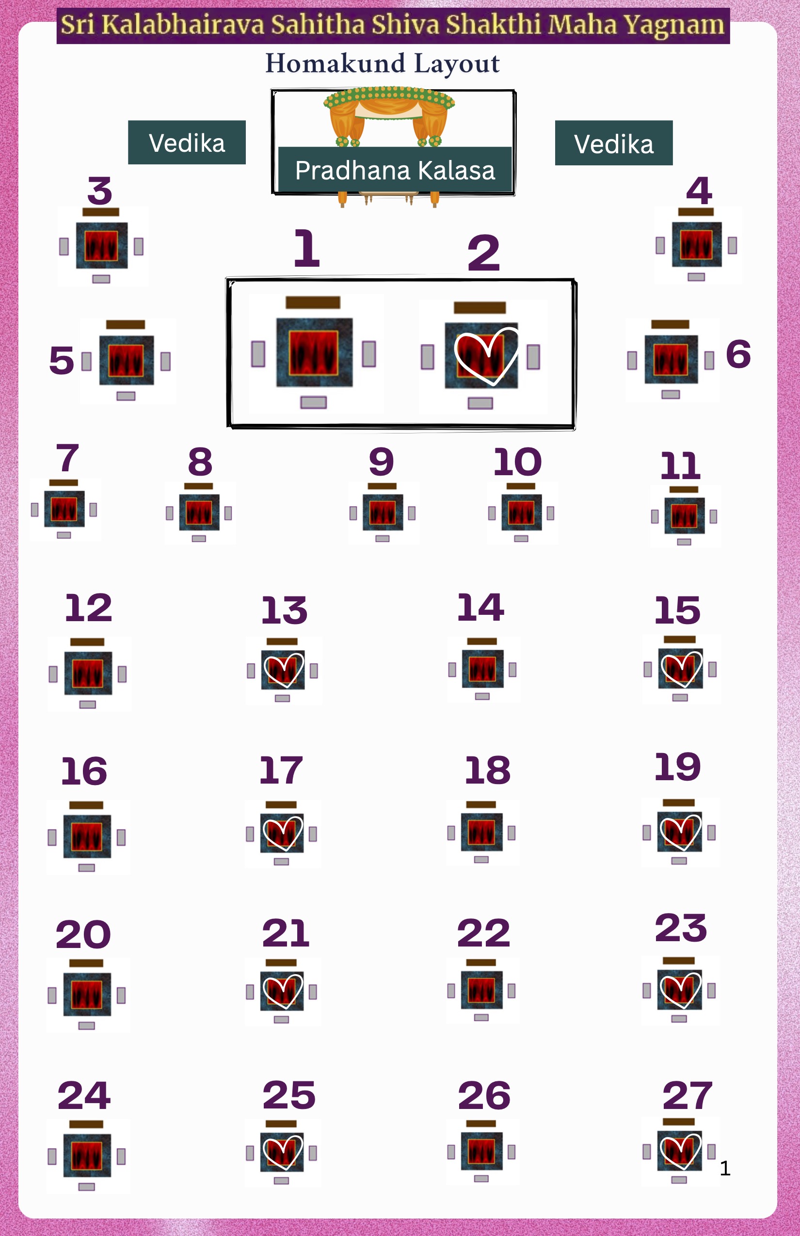 Sri Kalabhairava Sahitha Shiva Shakthi Maha Yagnam 2025 – India ...